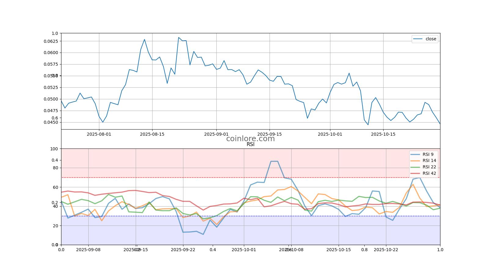 Megabot RSI indicator