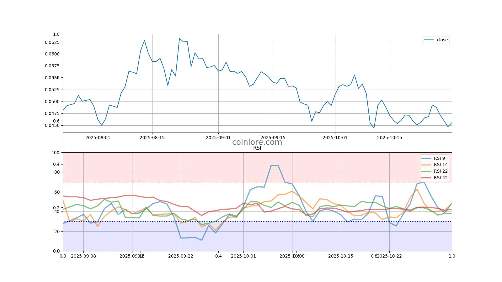 Megabot RSI indicator