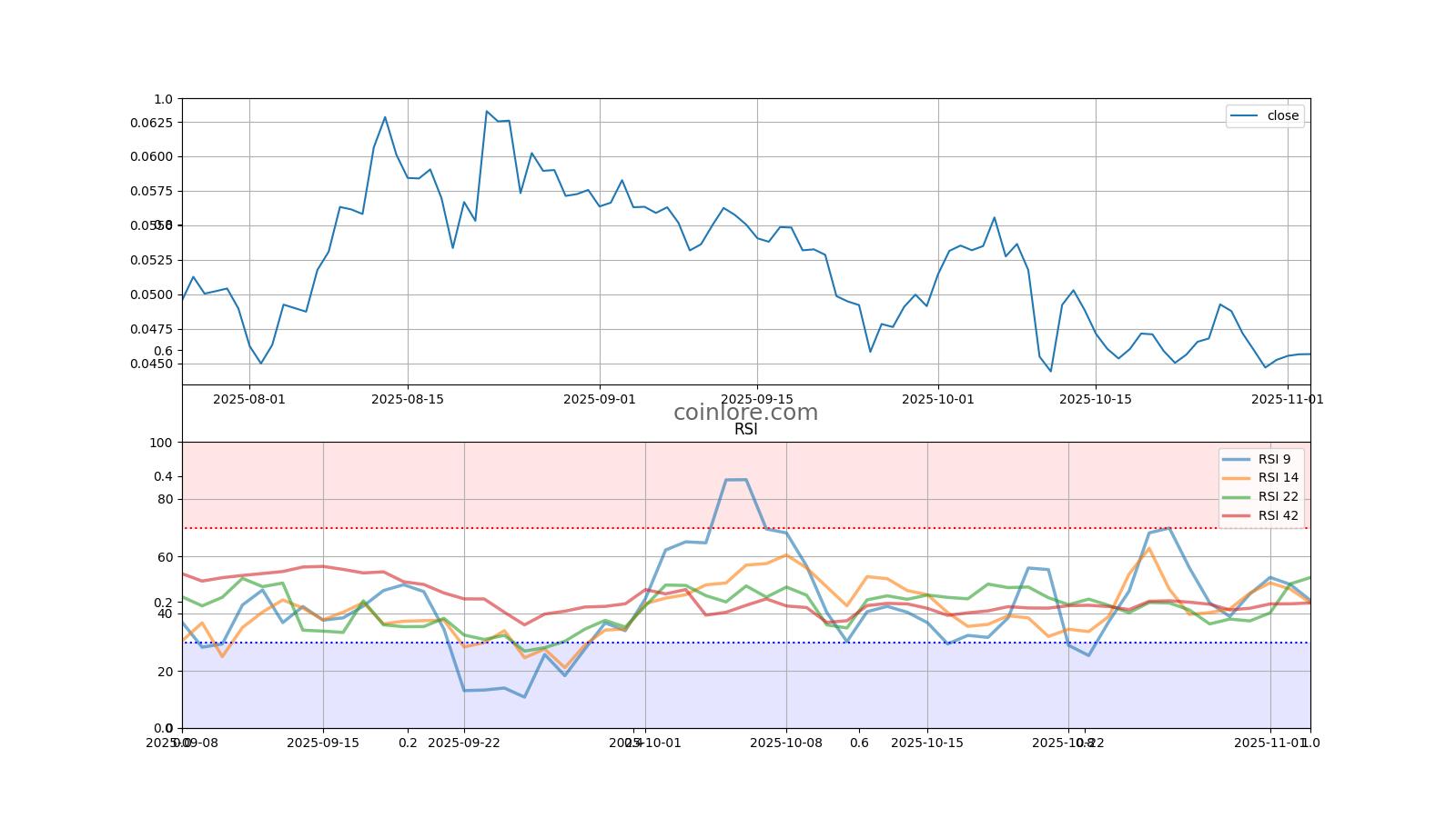 Megabot RSI indicator