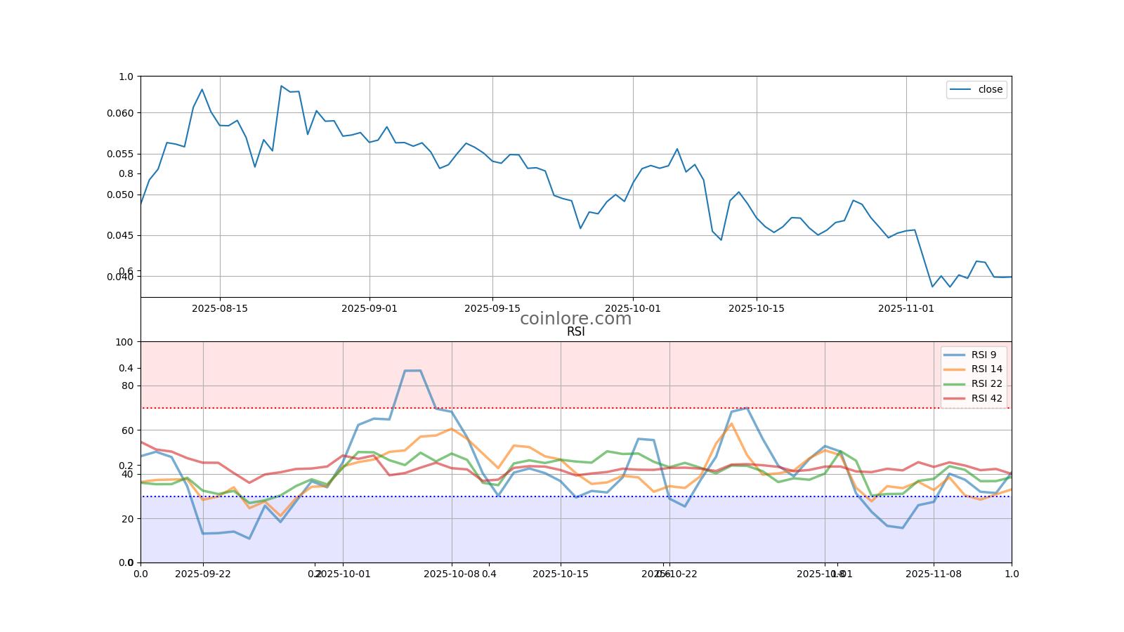 Megabot RSI indicator