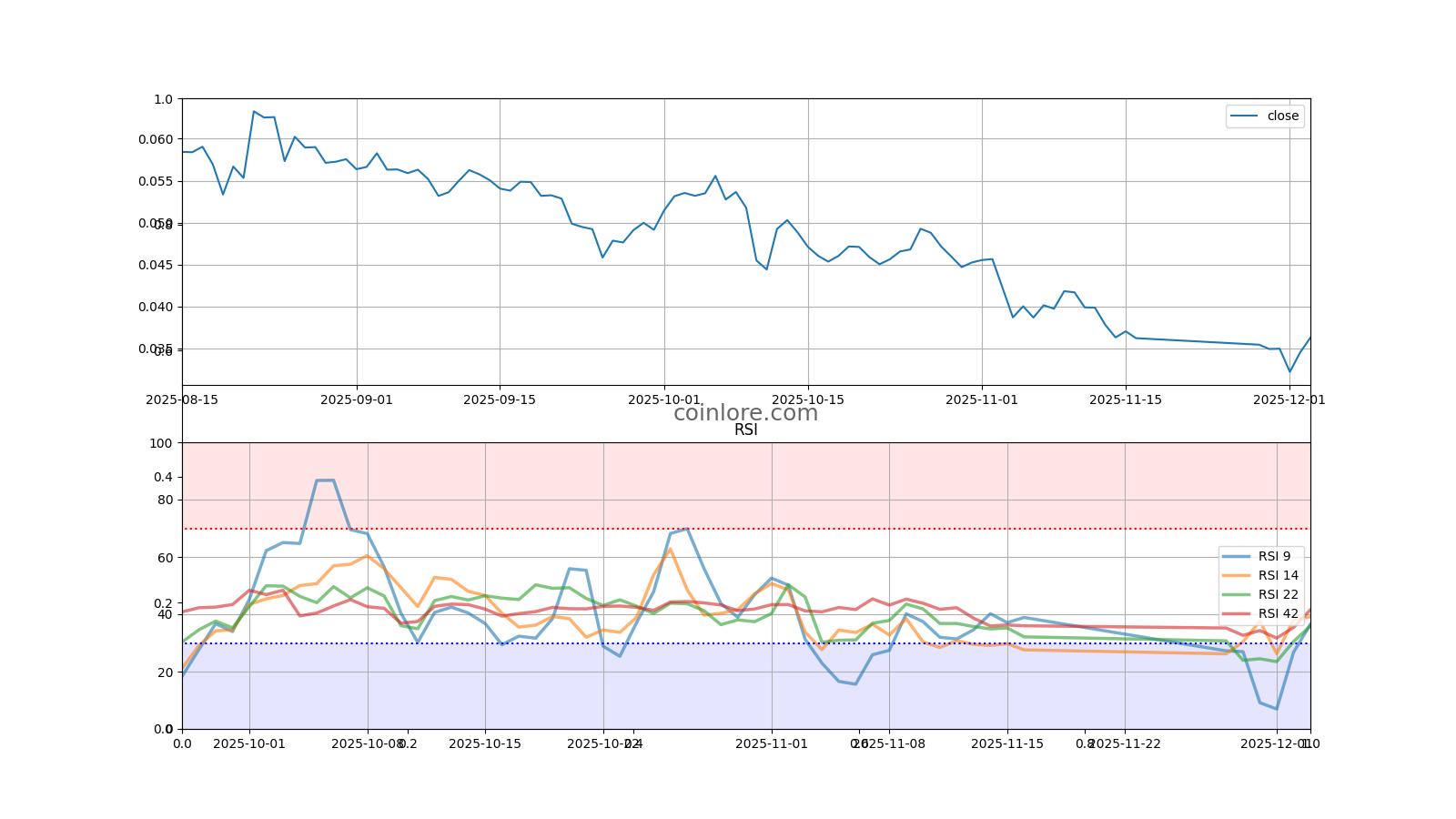 Megabot RSI indicator
