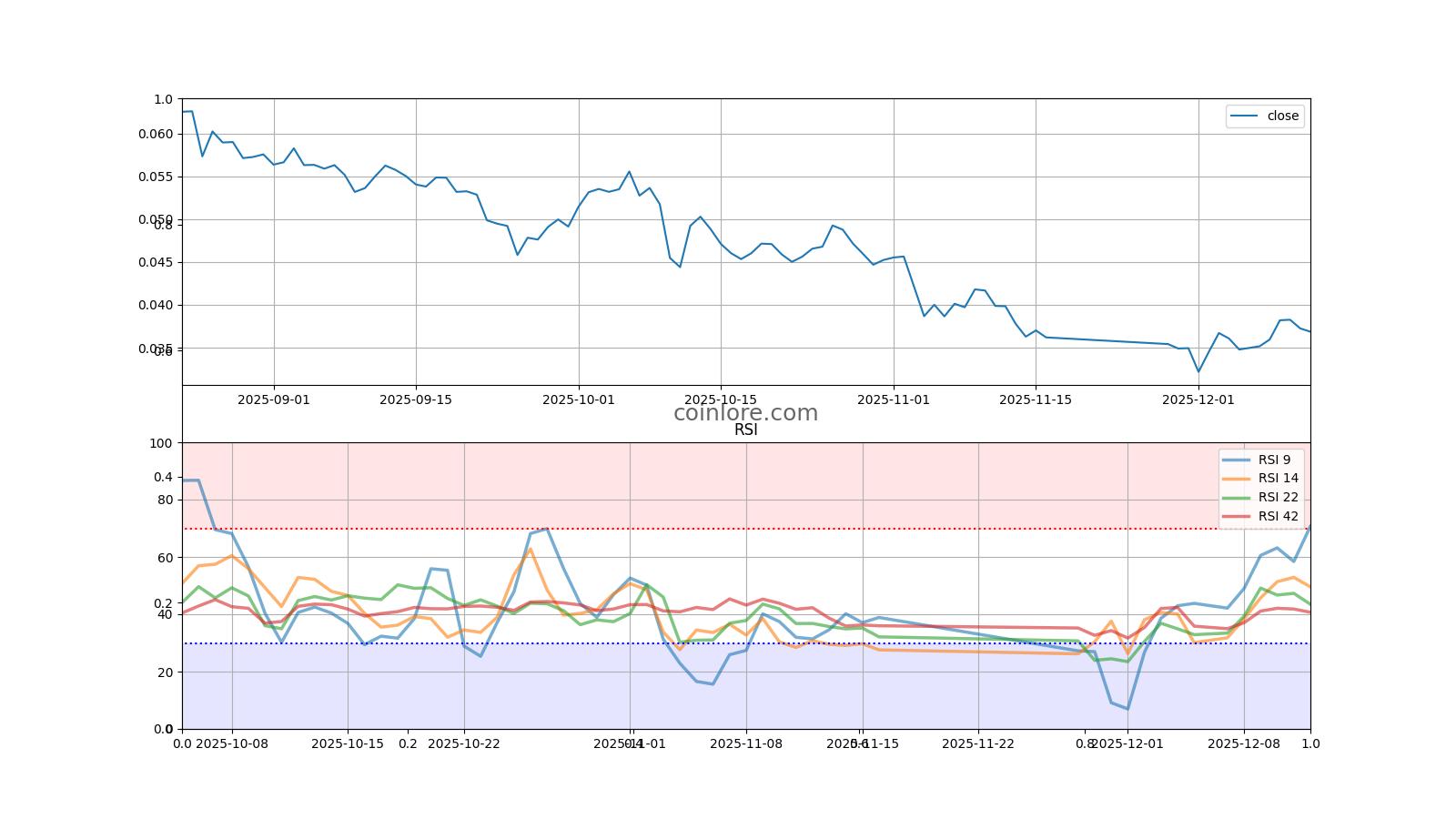 Megabot RSI indicator