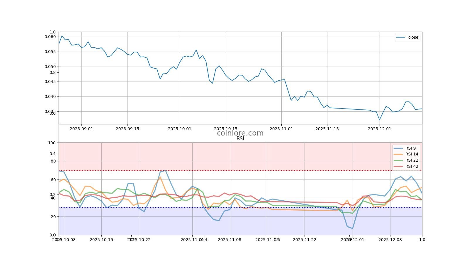 Megabot RSI indicator