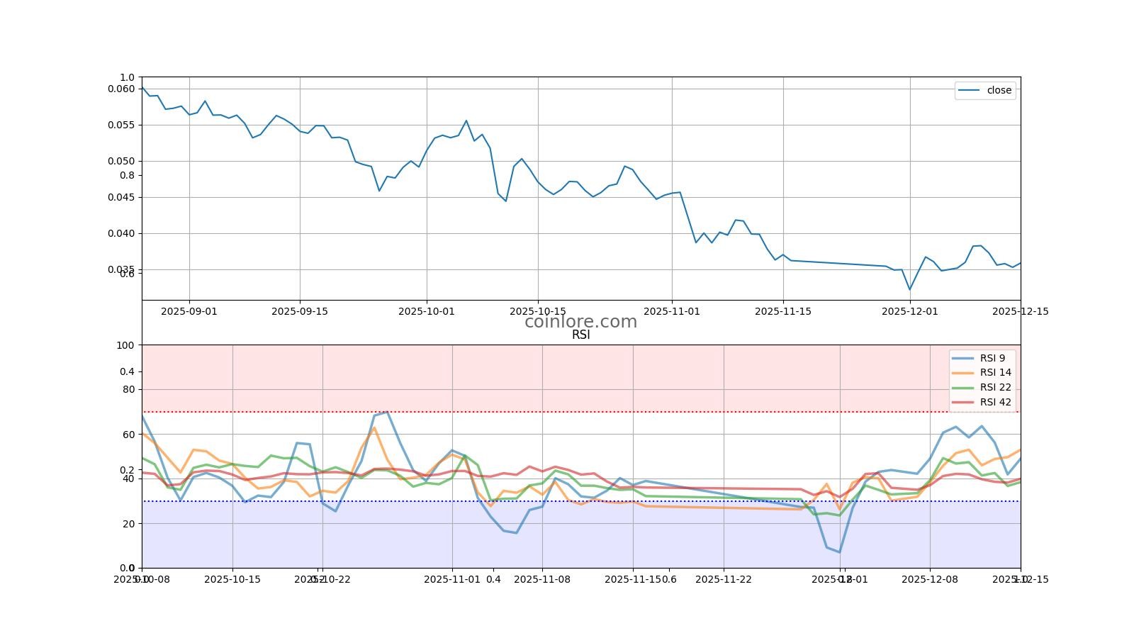 Megabot RSI indicator