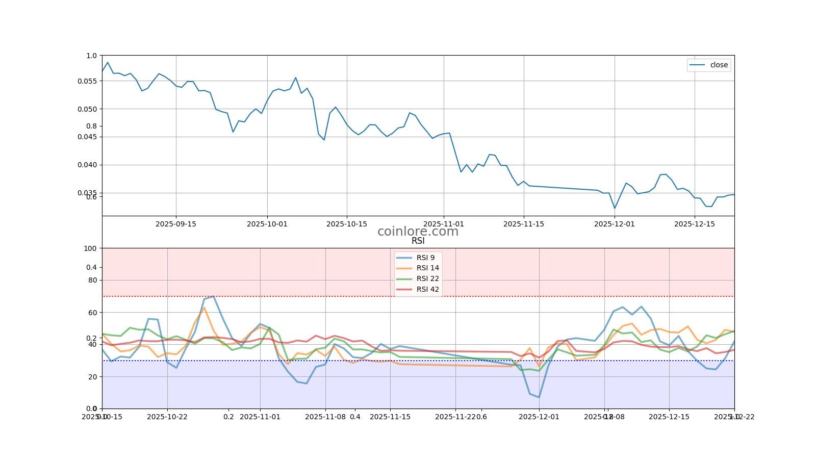 Megabot RSI indicator