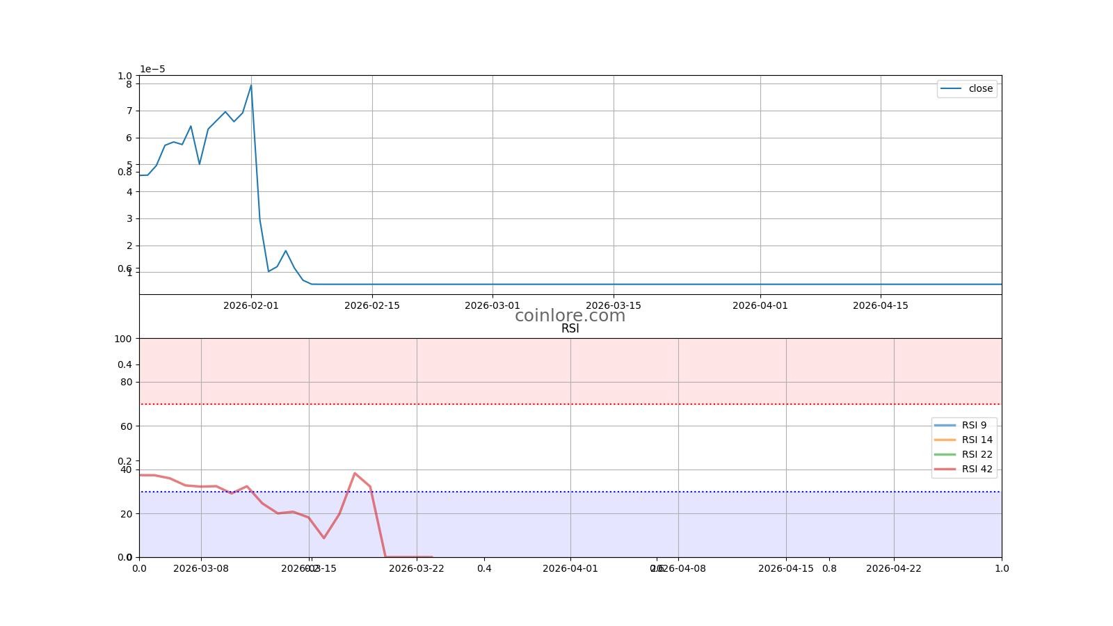 Megalink RSI indicator