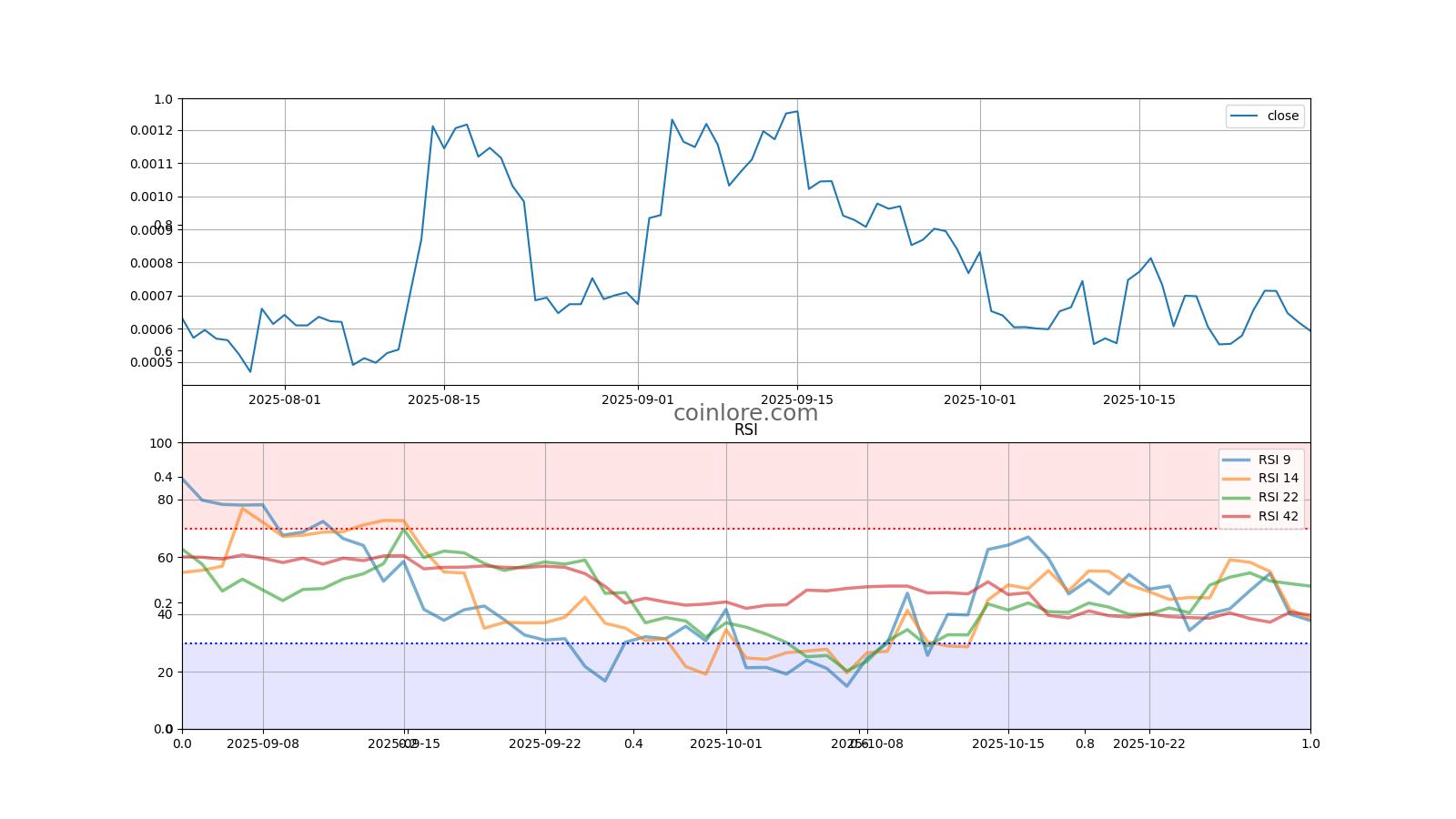 Megalink RSI indicator