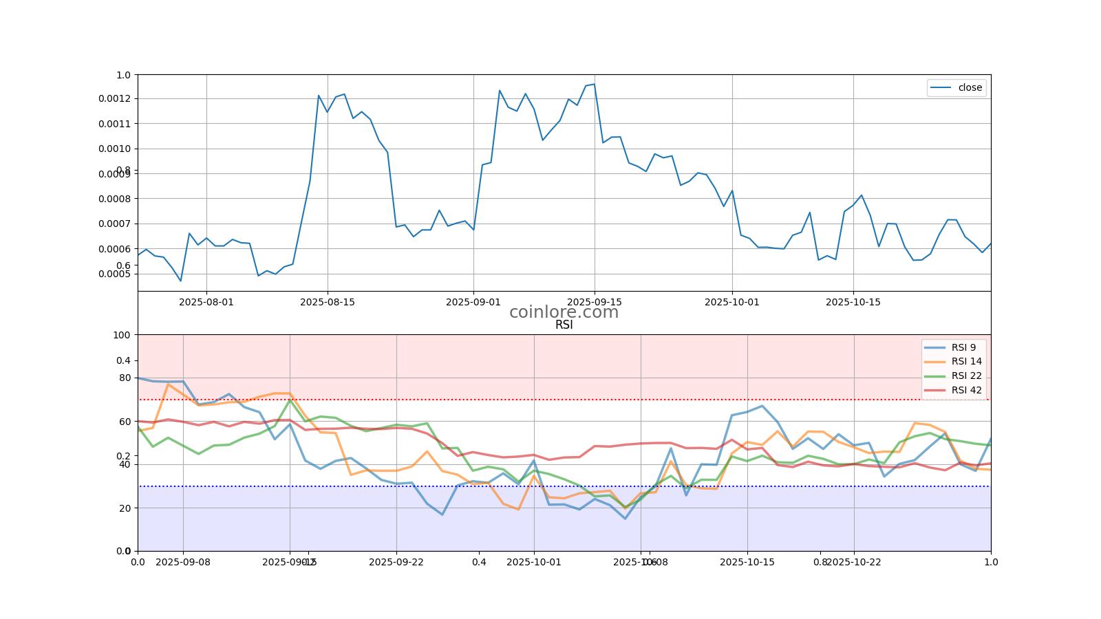 Megalink RSI indicator