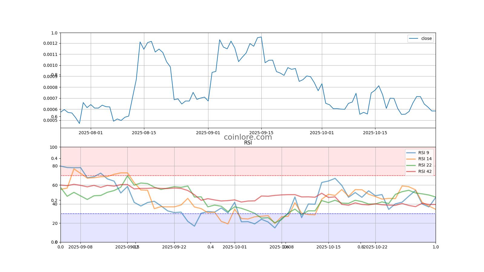 Megalink RSI indicator