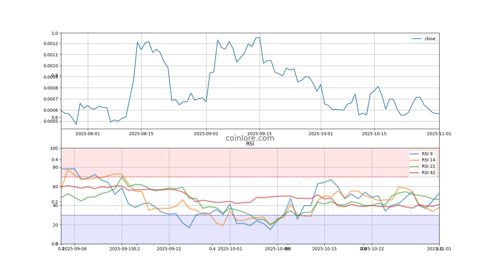 Megalink RSI indicator