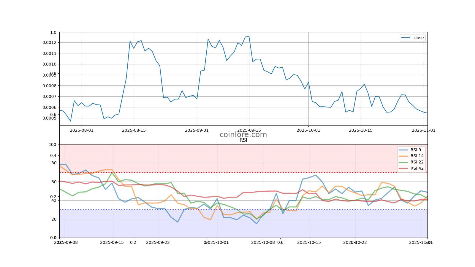Megalink RSI indicator