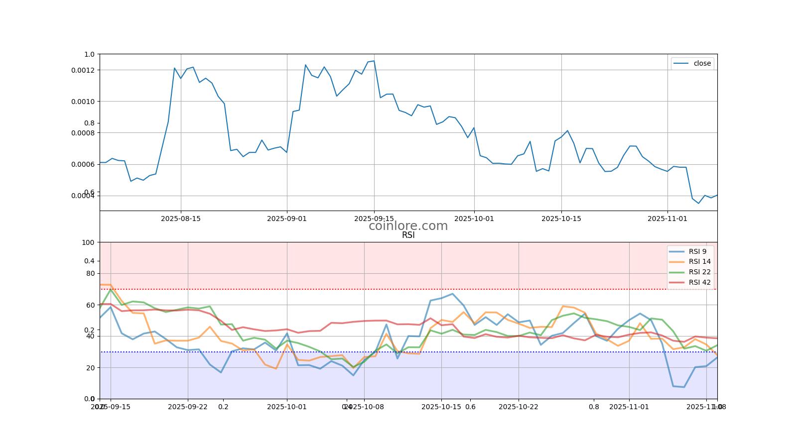 Megalink RSI indicator