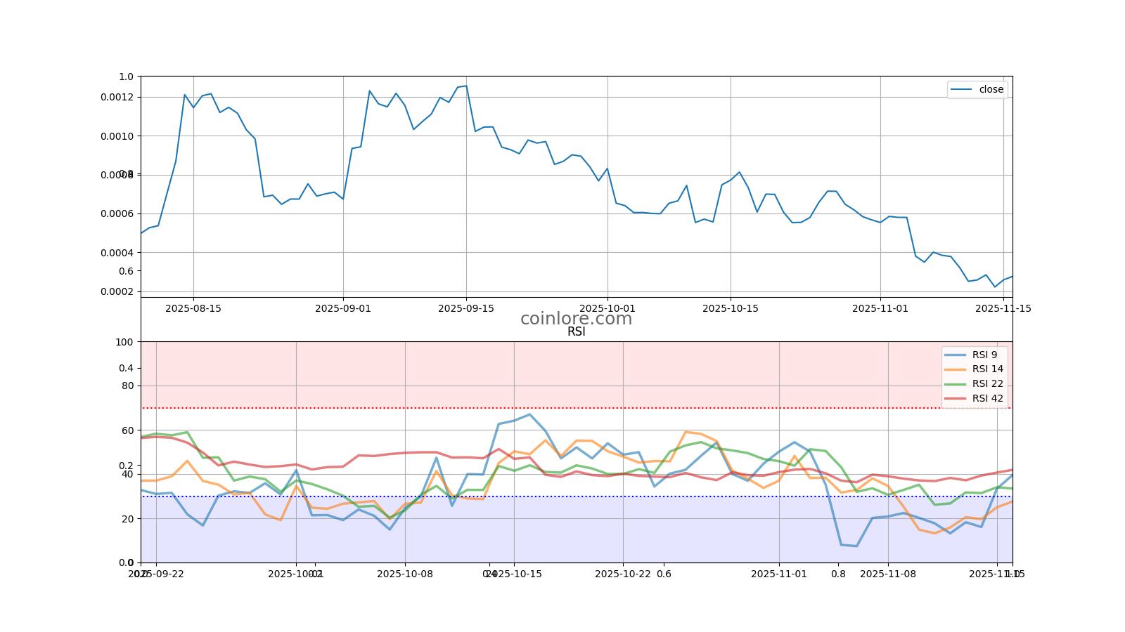 Megalink RSI indicator
