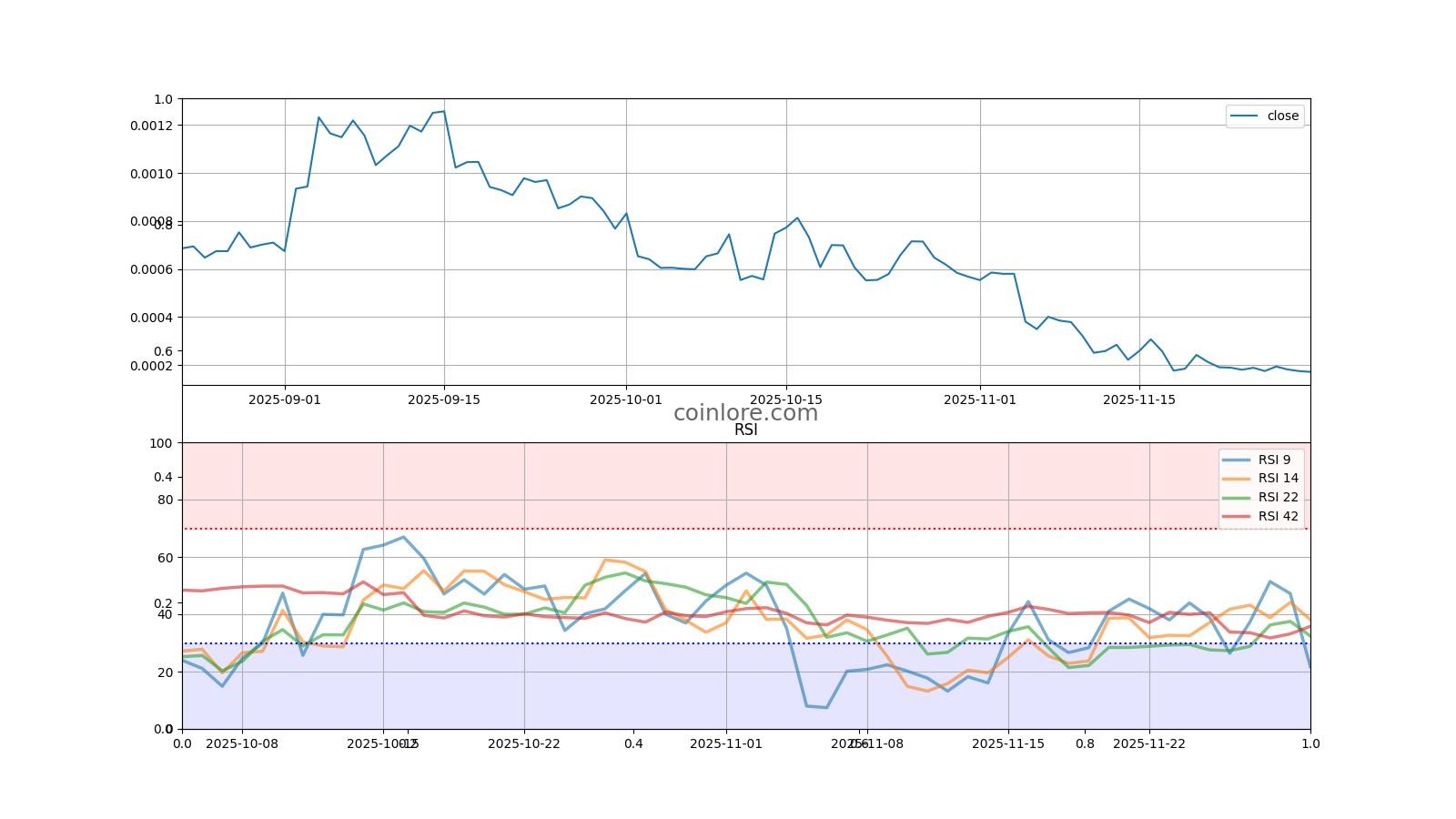 Megalink RSI indicator