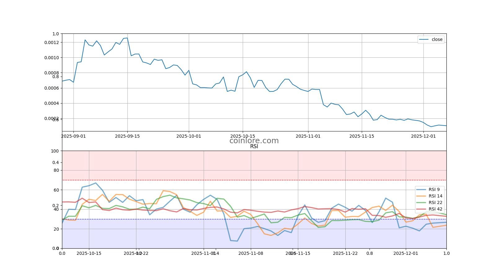 Megalink RSI indicator