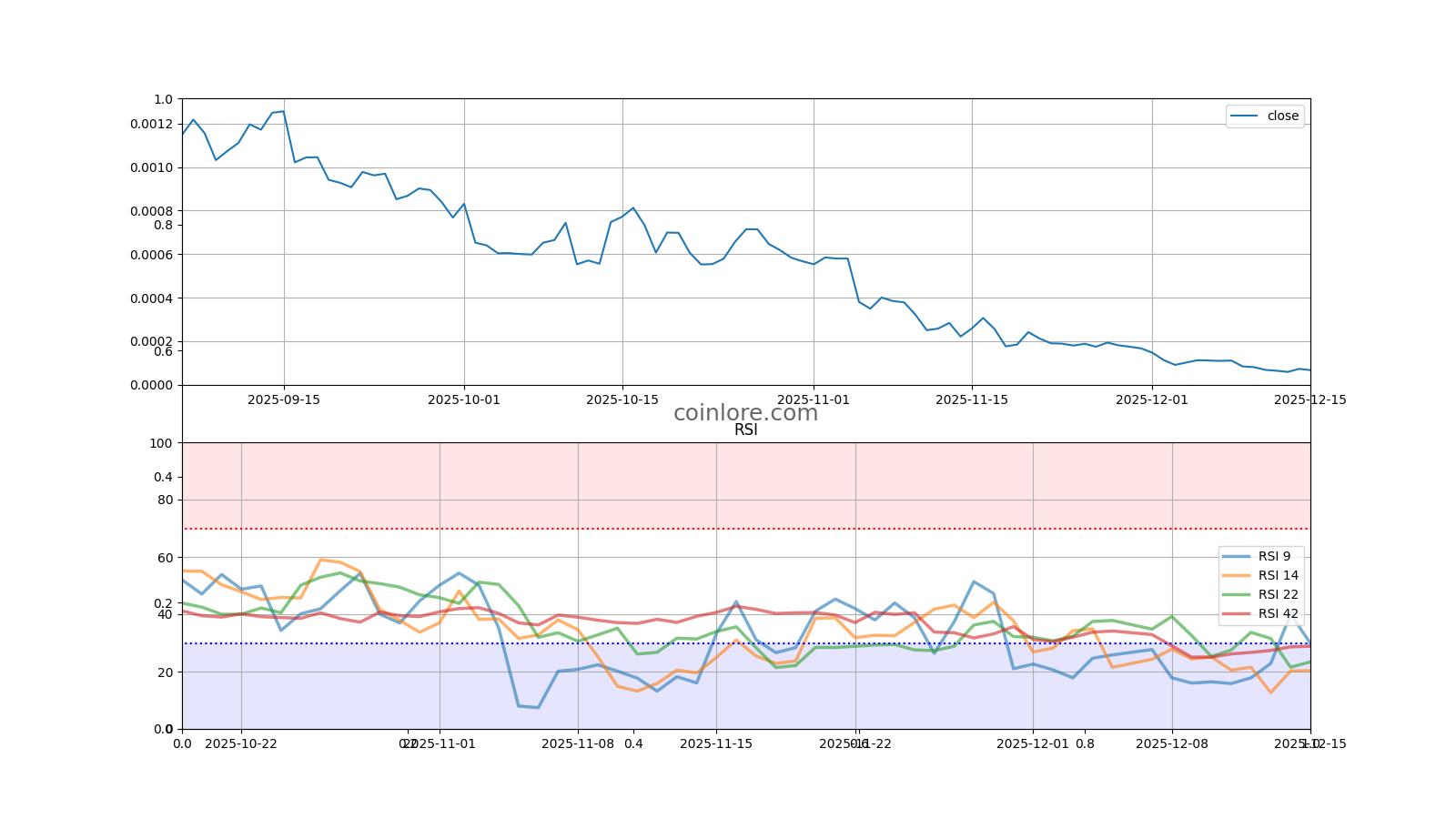Megalink RSI indicator
