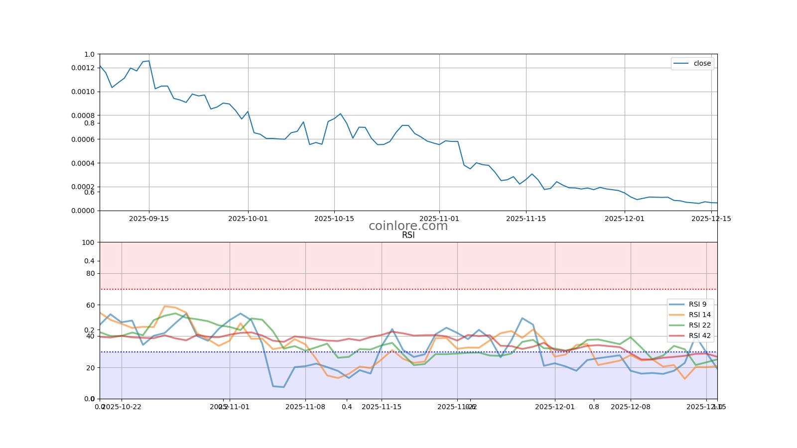 Megalink RSI indicator