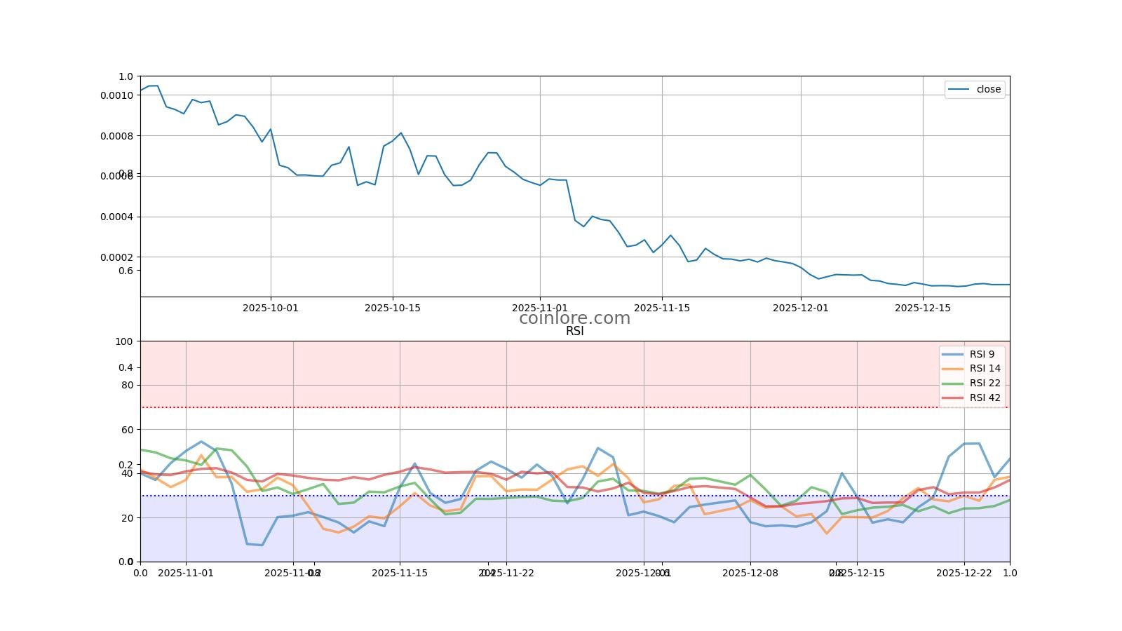 Megalink RSI indicator