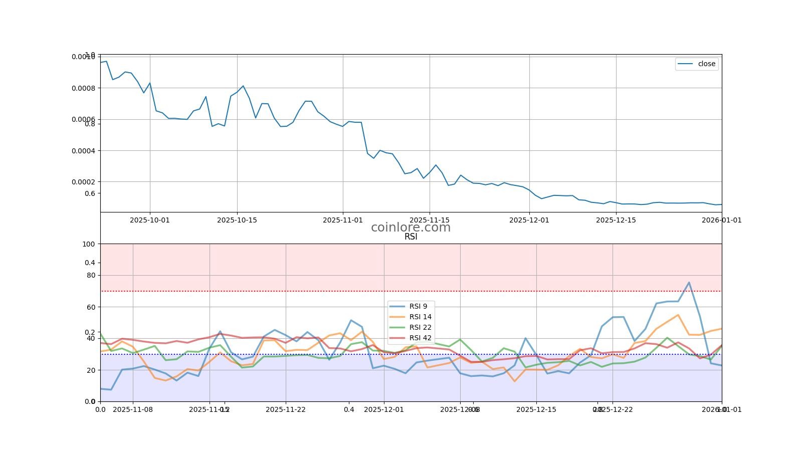 Megalink RSI indicator