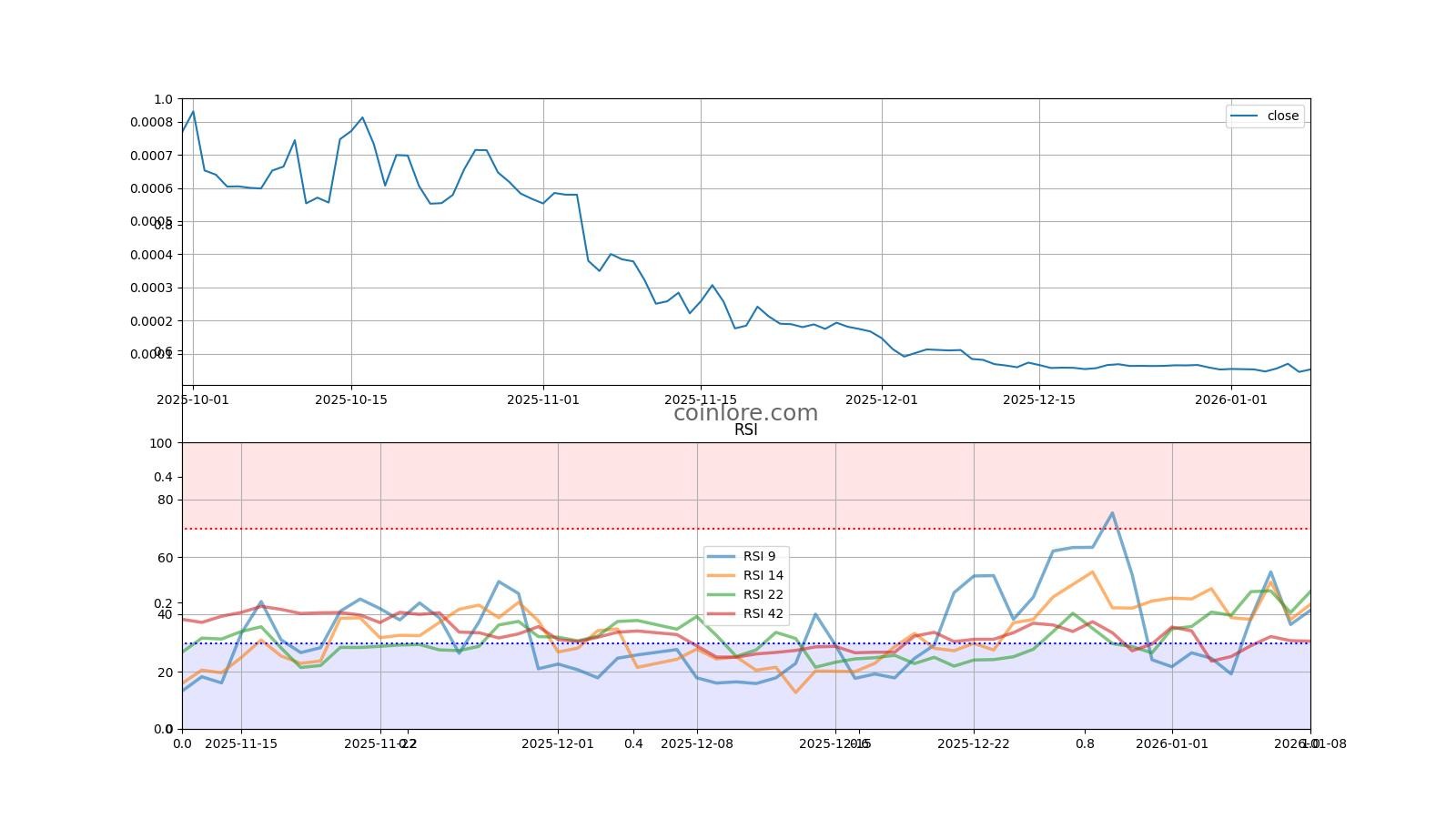 Megalink RSI indicator