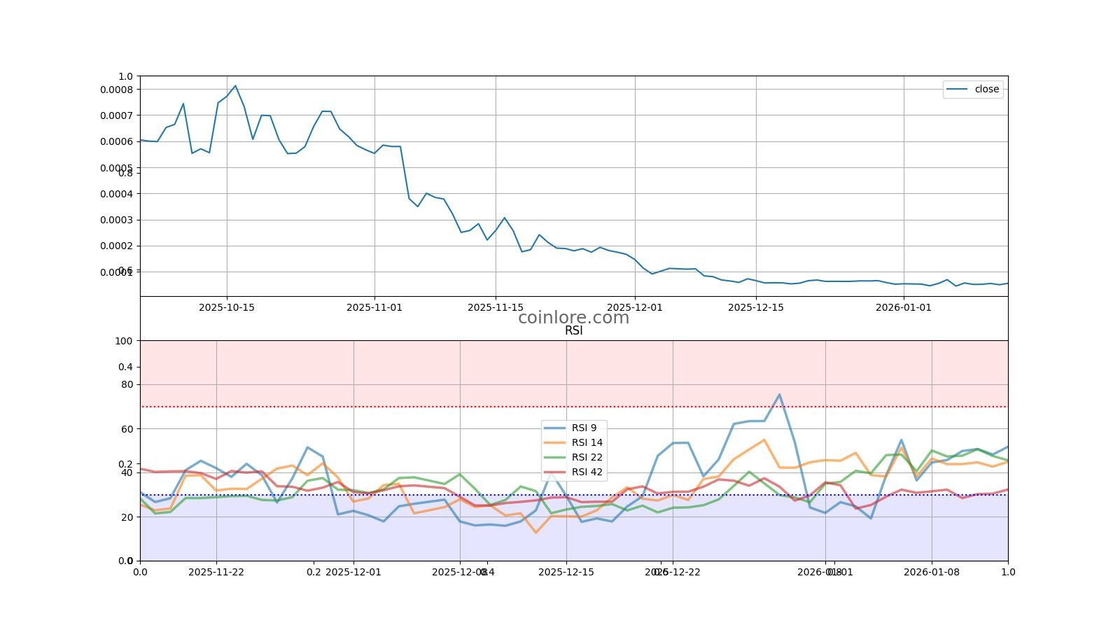 Megalink RSI indicator