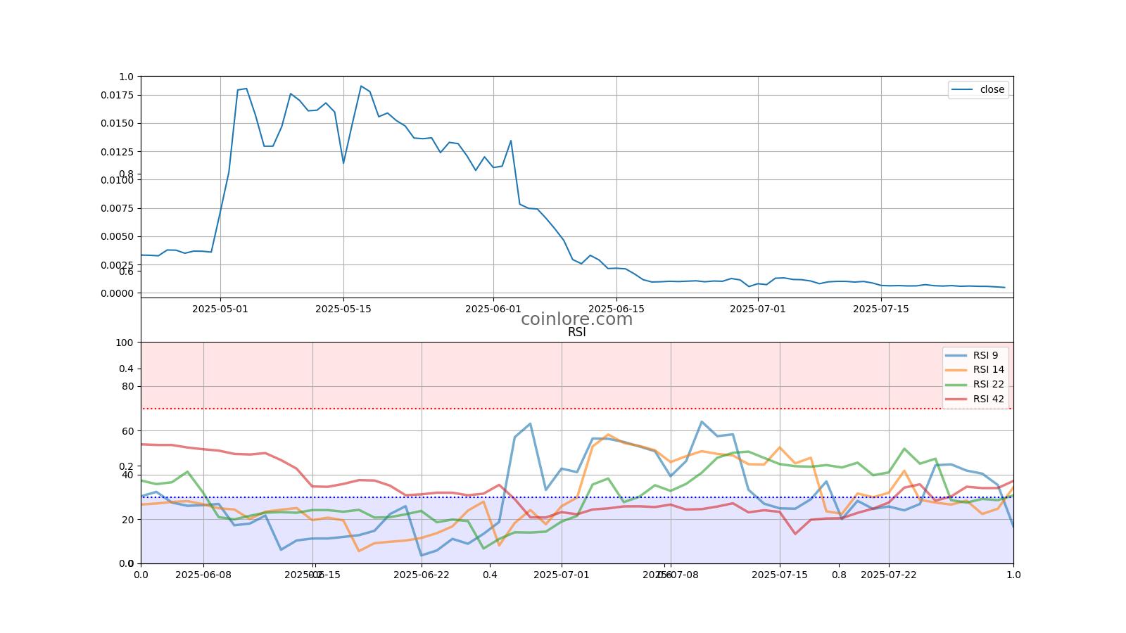 Megalink RSI indicator