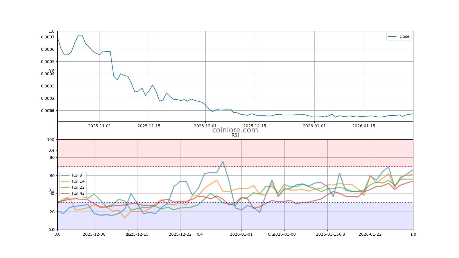 Megalink RSI indicator