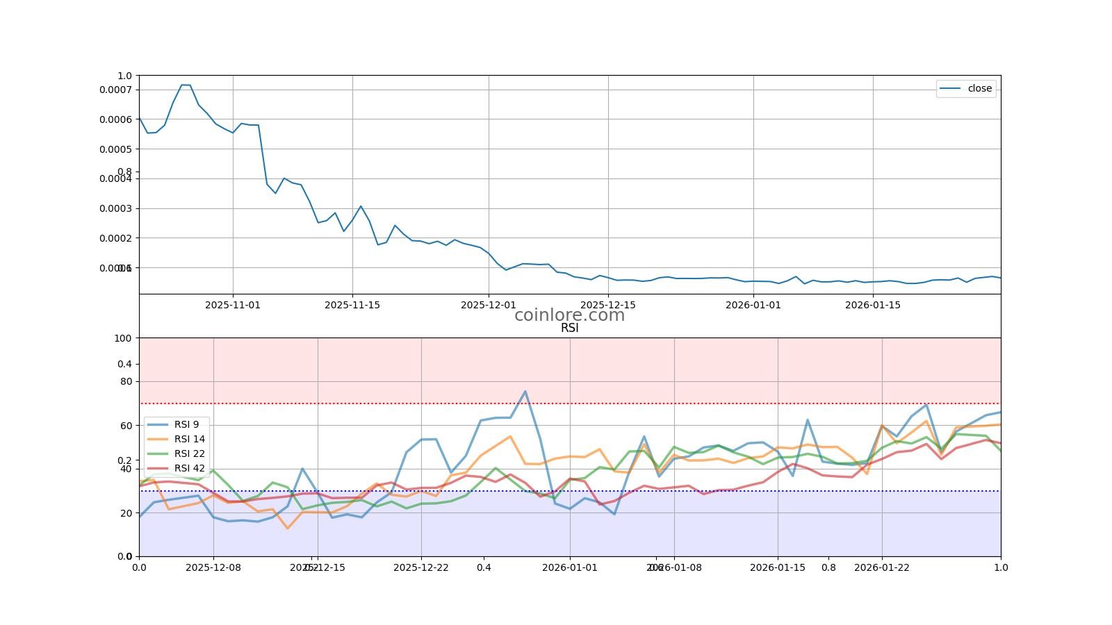 Megalink RSI indicator