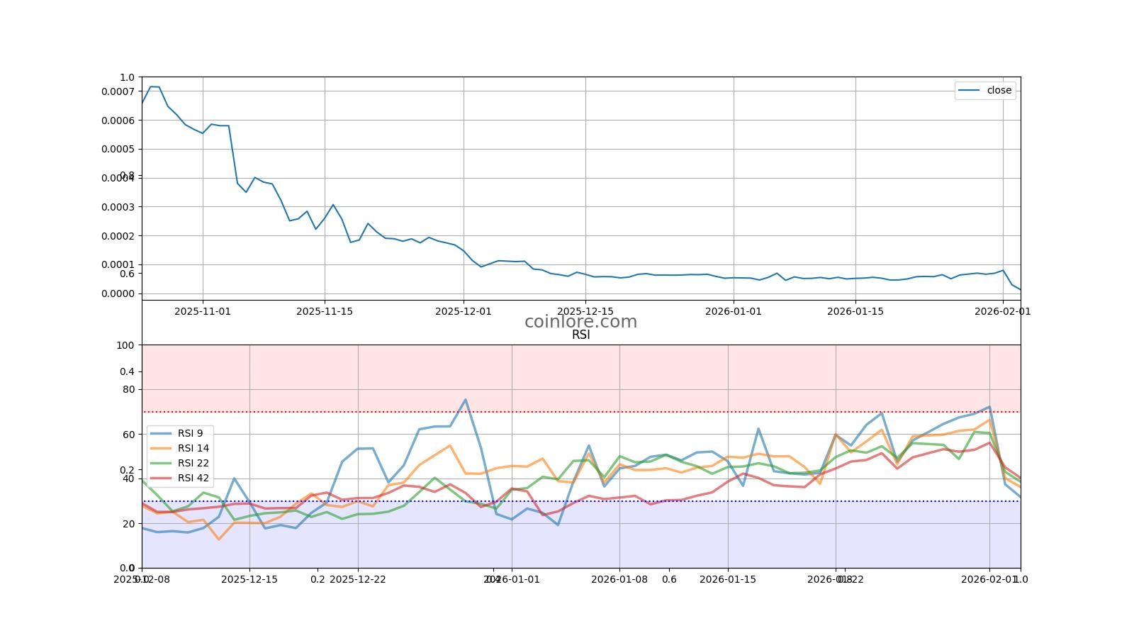 Megalink RSI indicator