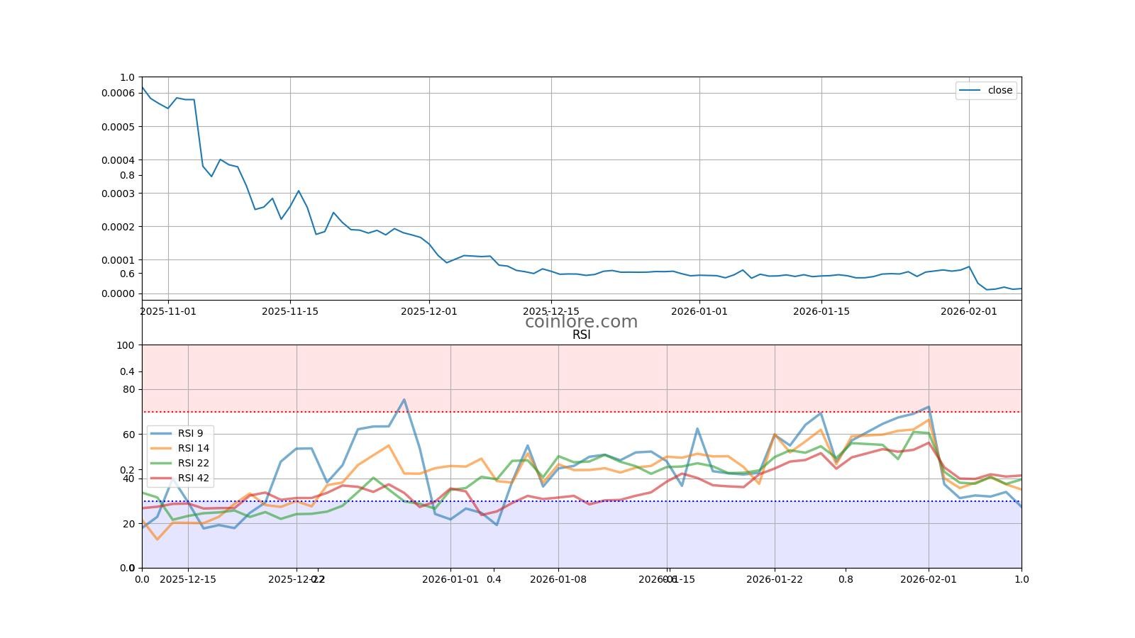 Megalink RSI indicator