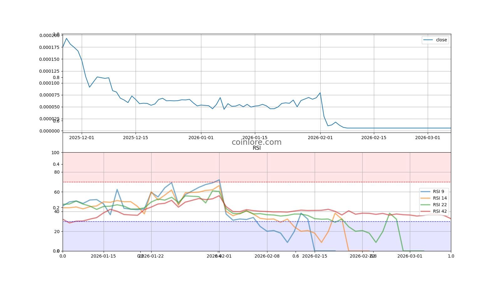 Megalink RSI indicator