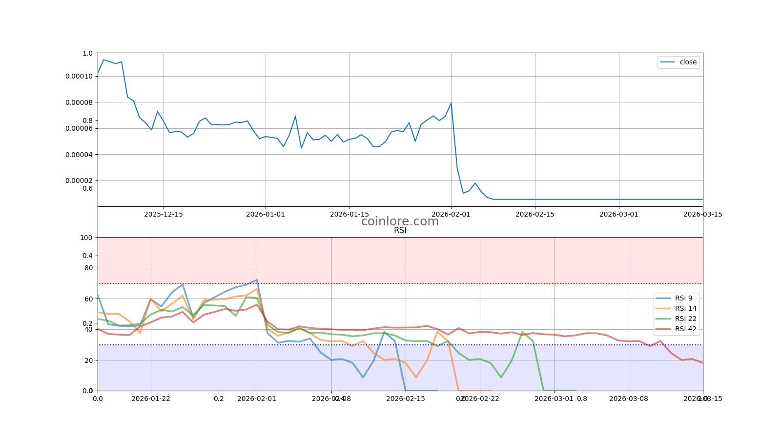 Megalink RSI indicator