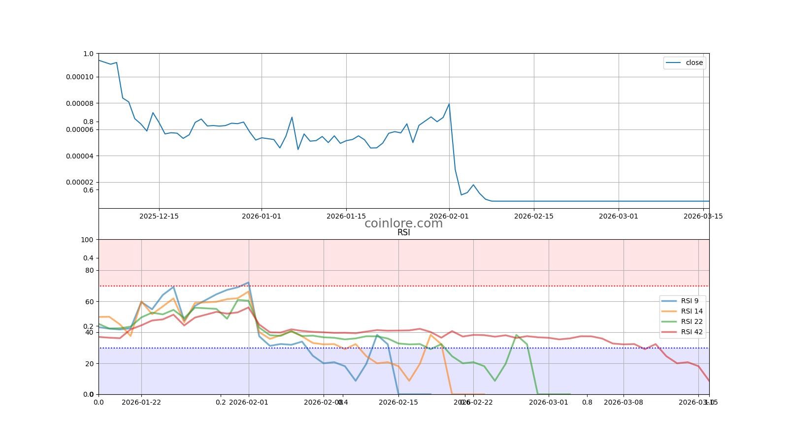 Megalink RSI indicator