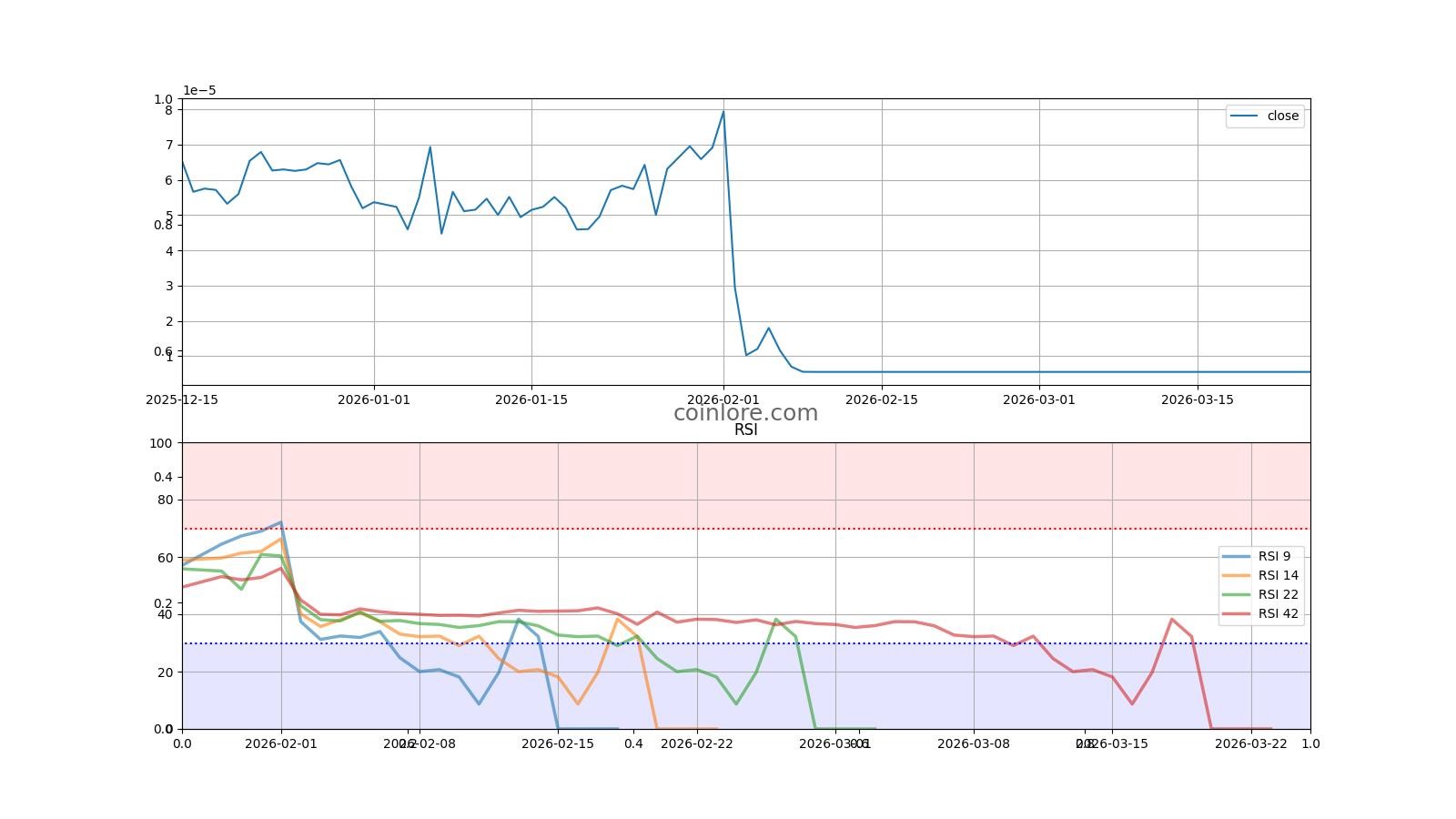 Megalink RSI indicator