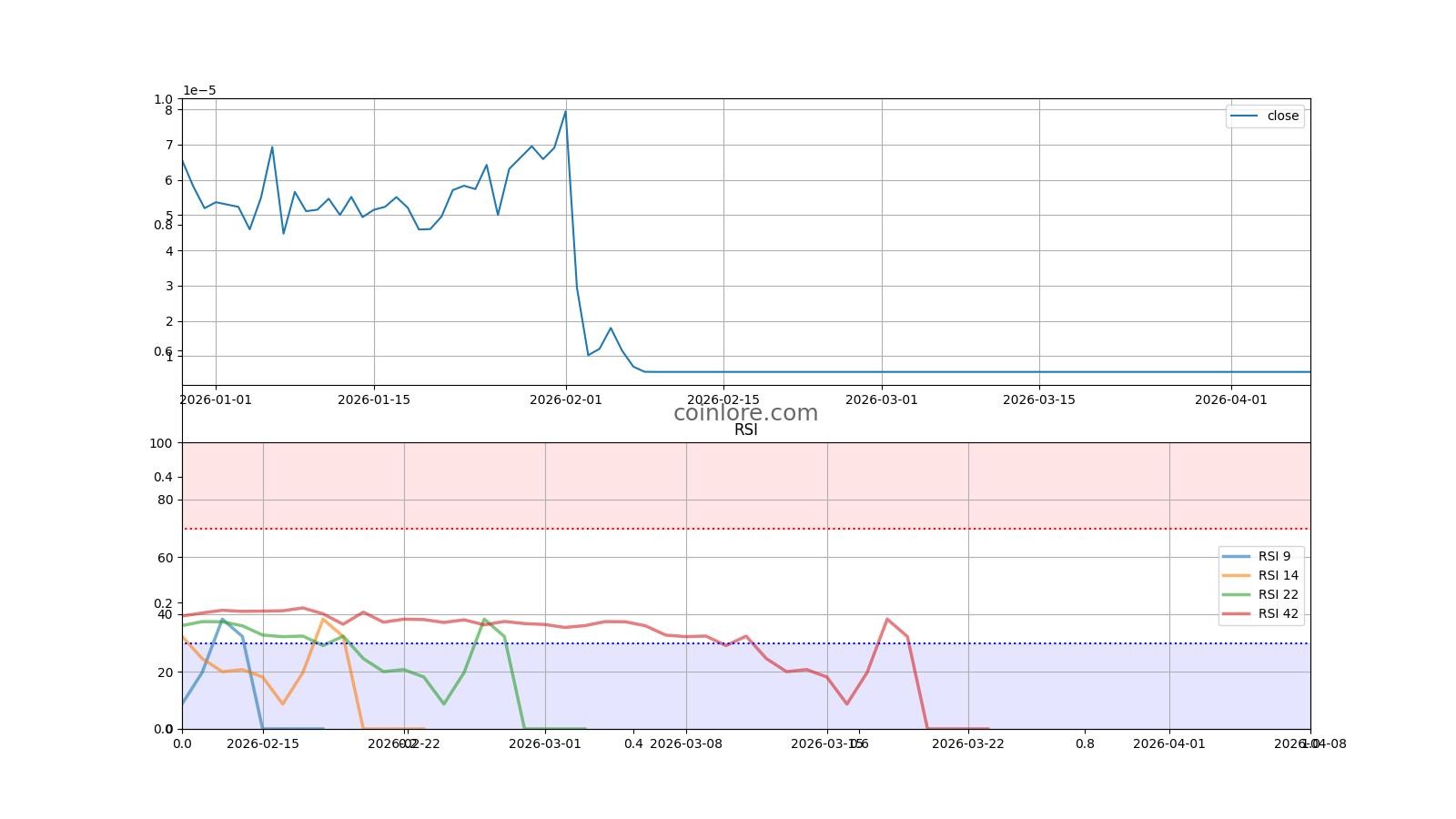 Megalink RSI indicator