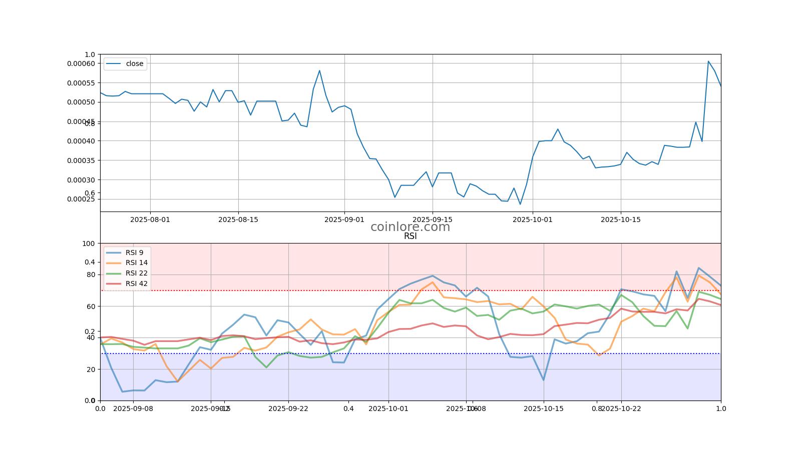 Megatech RSI indicator