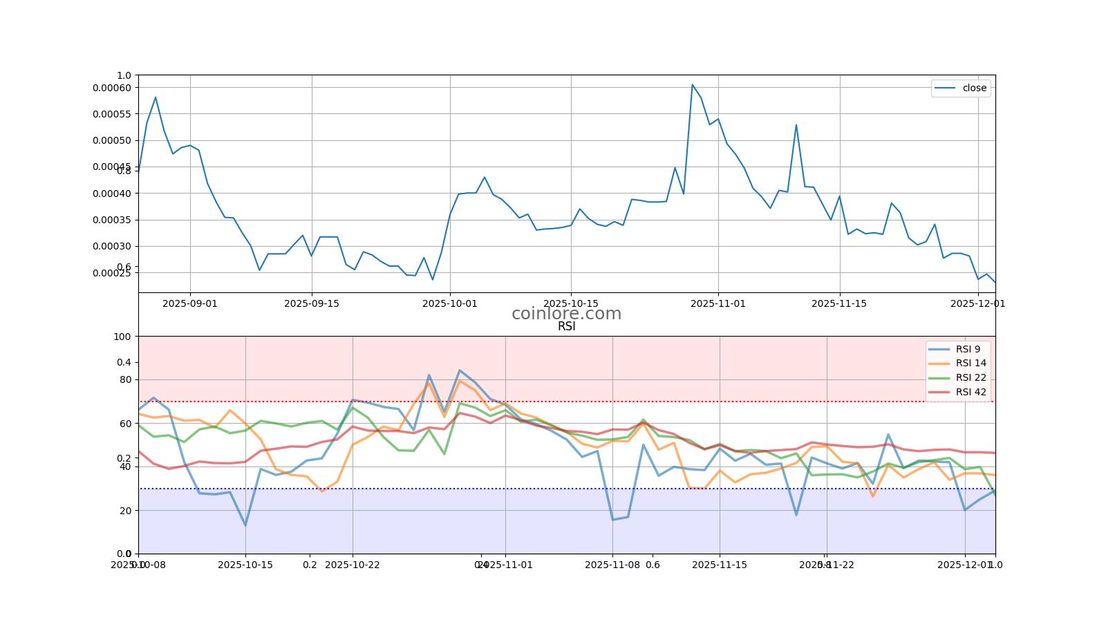 Megatech RSI indicator