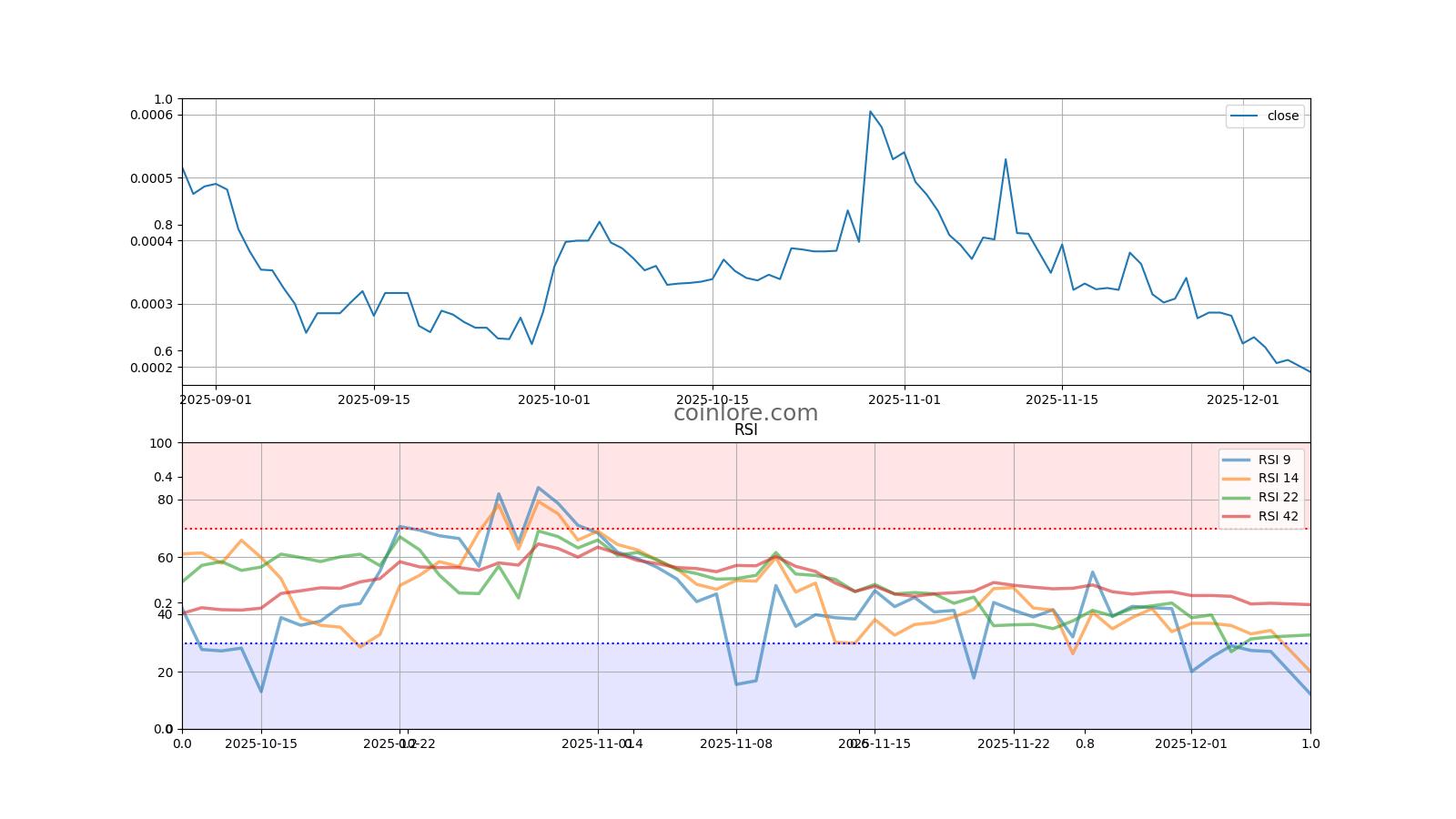 Megatech RSI indicator