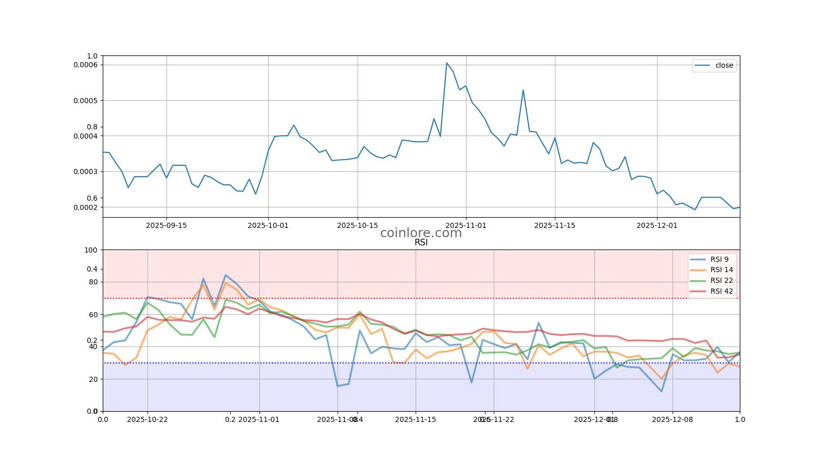 Megatech RSI indicator