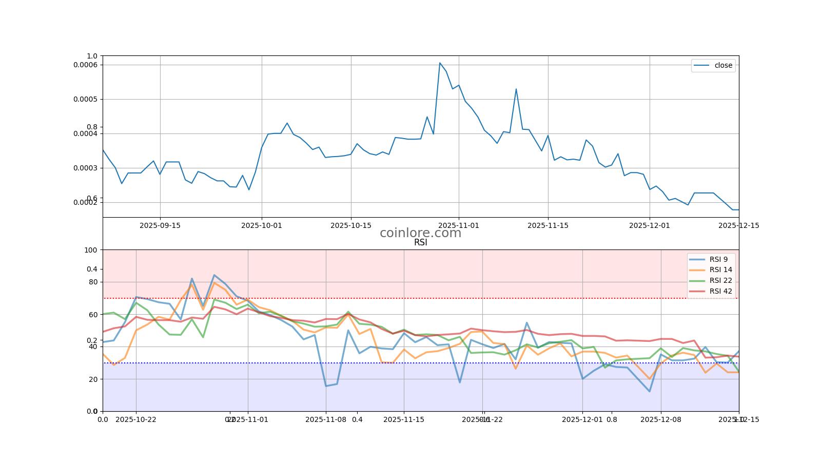 Megatech RSI indicator