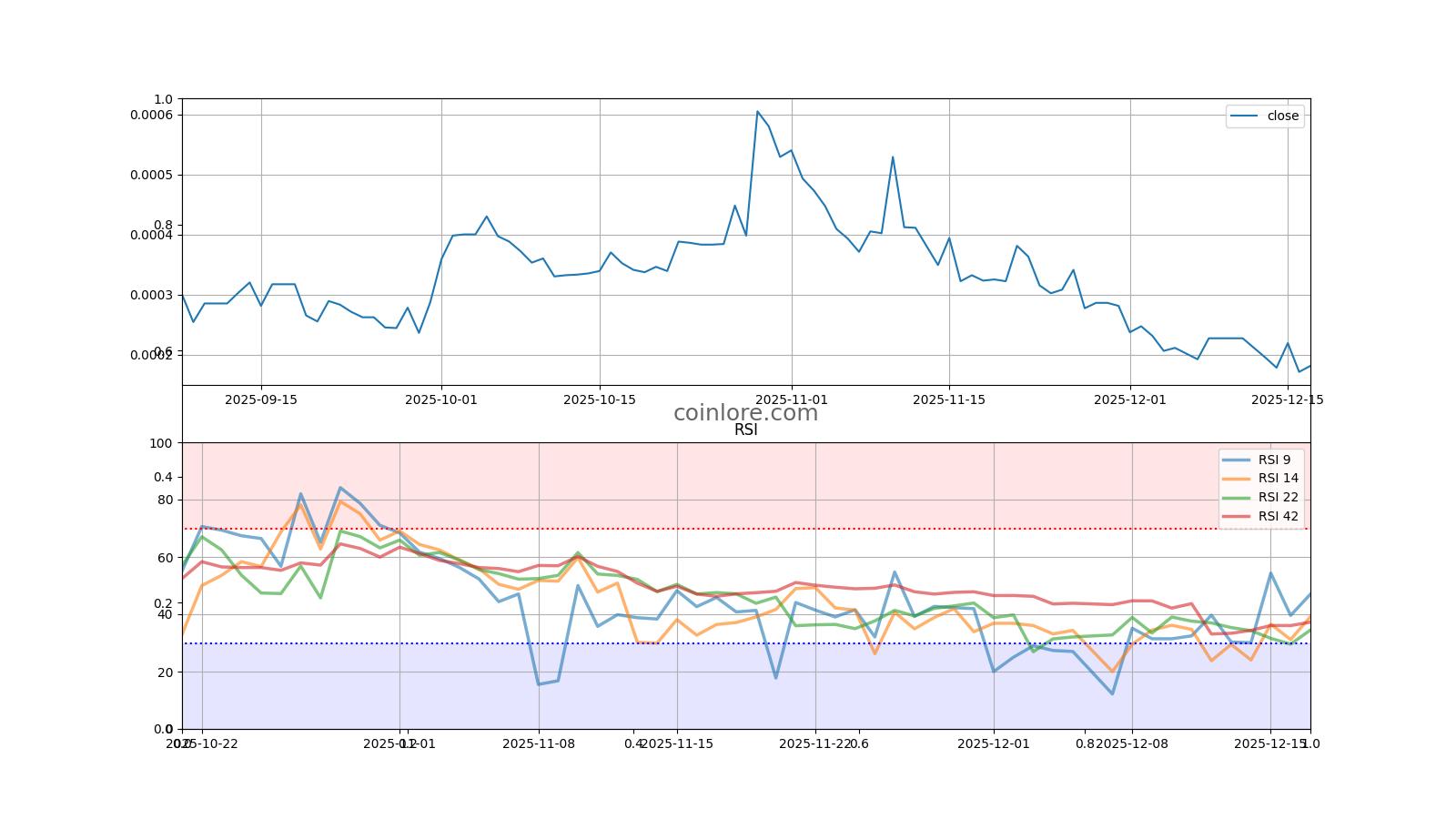 Megatech RSI indicator