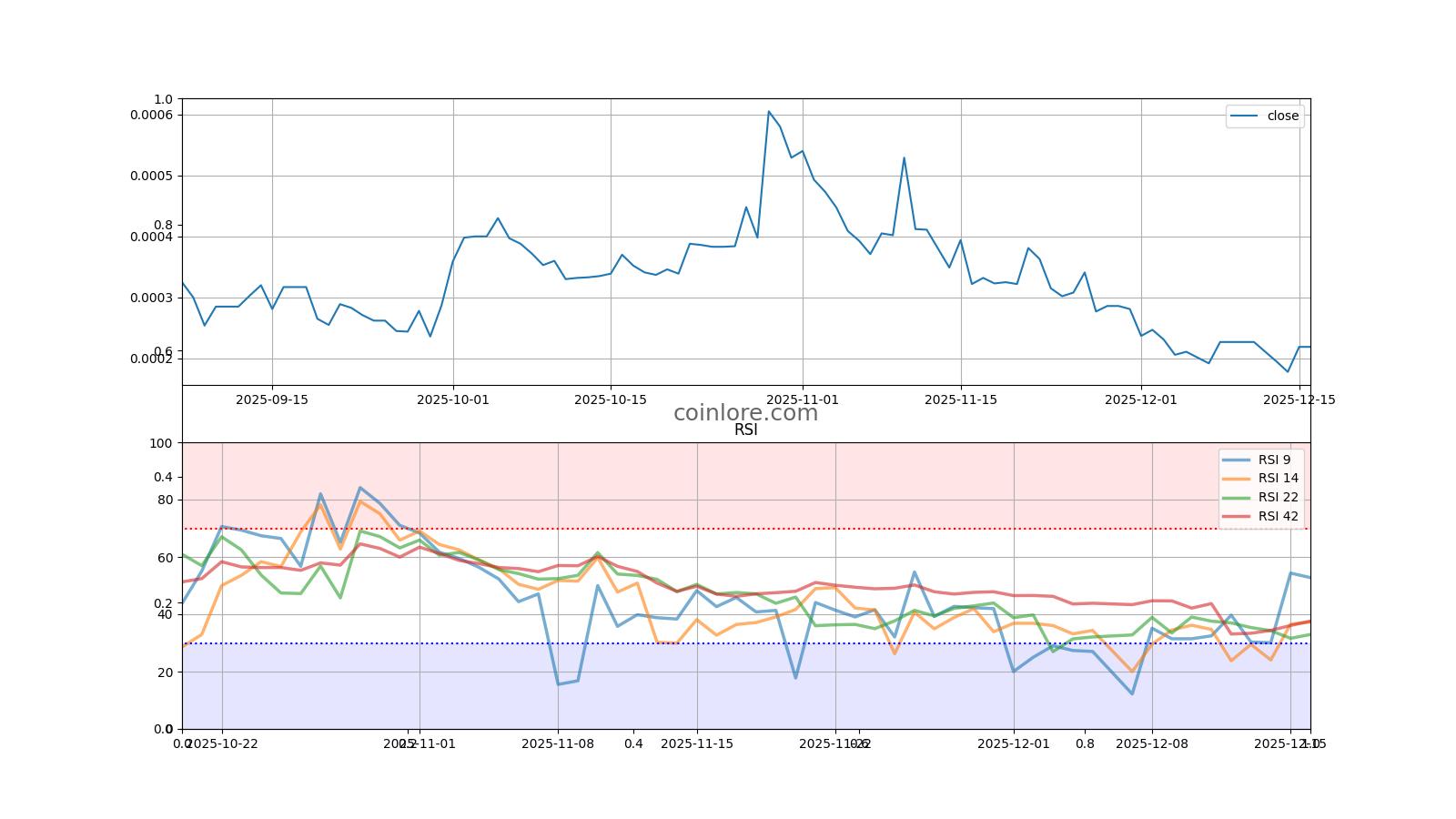 Megatech RSI indicator