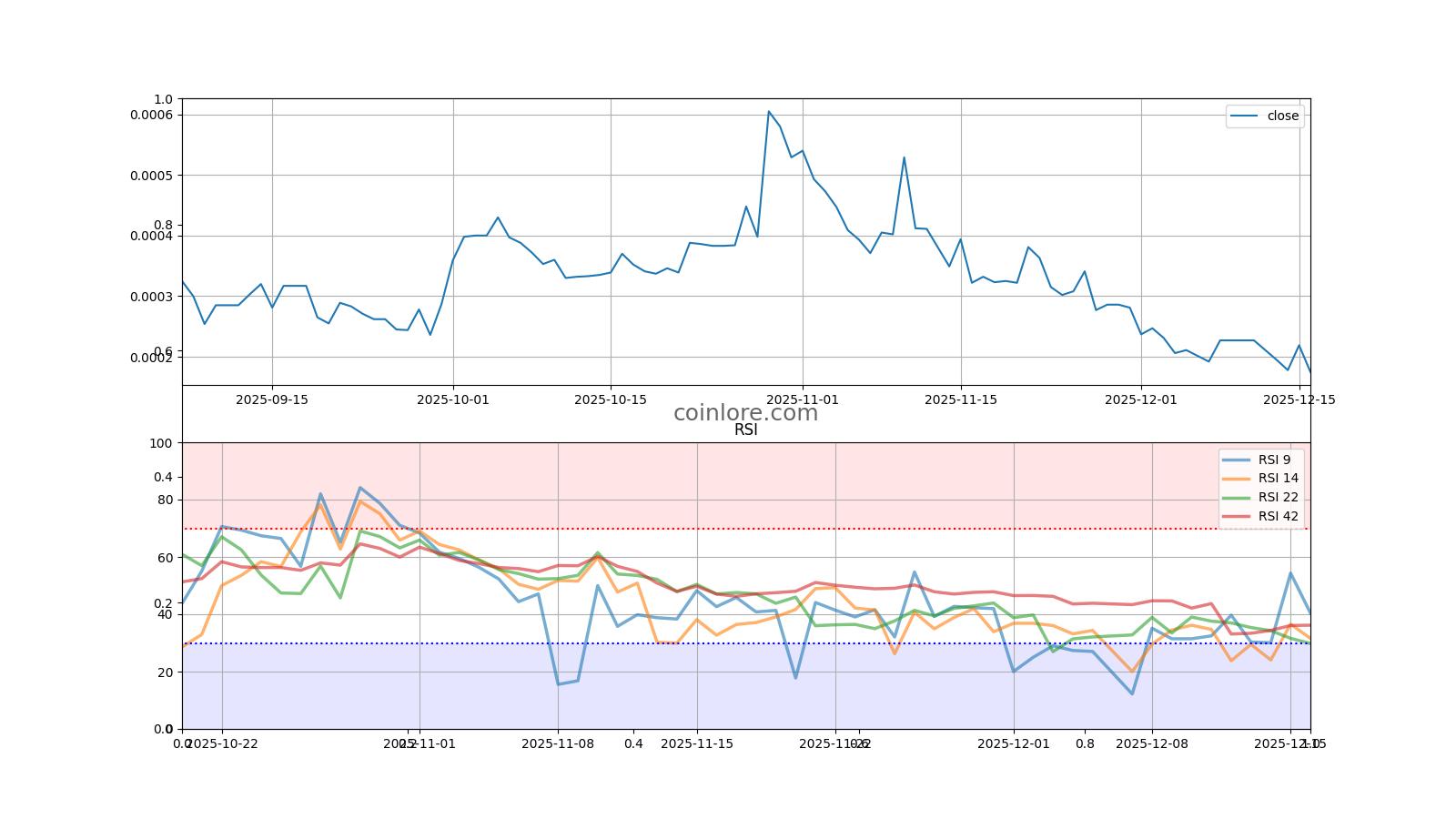 Megatech RSI indicator