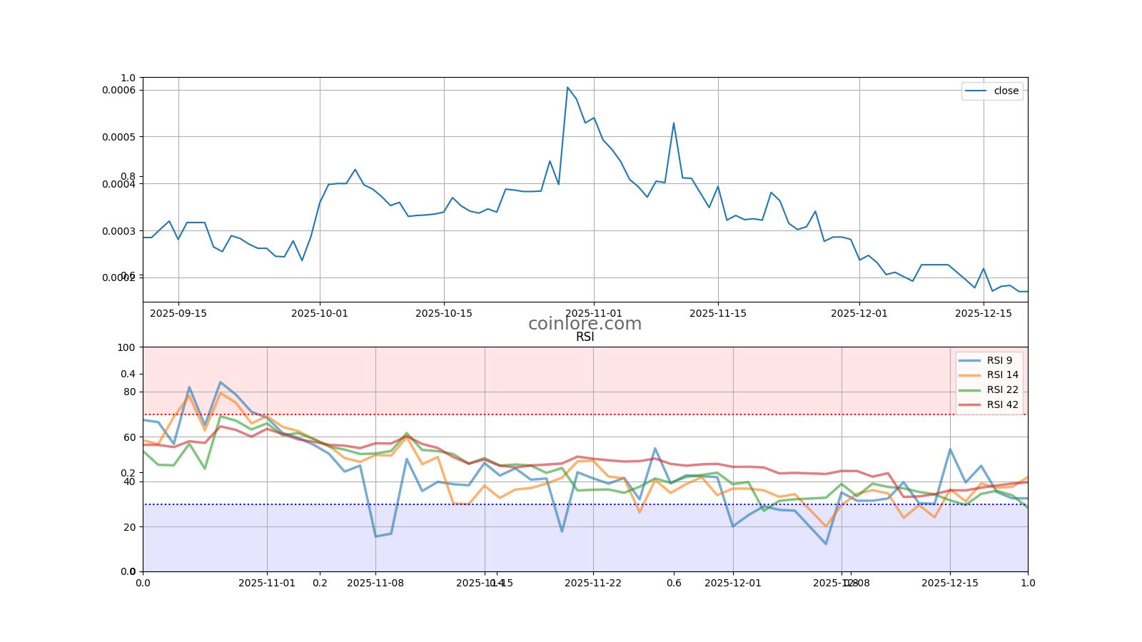 Megatech RSI indicator