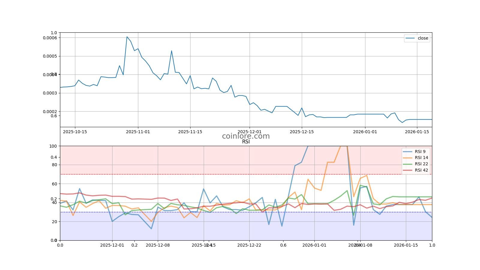 Megatech RSI indicator
