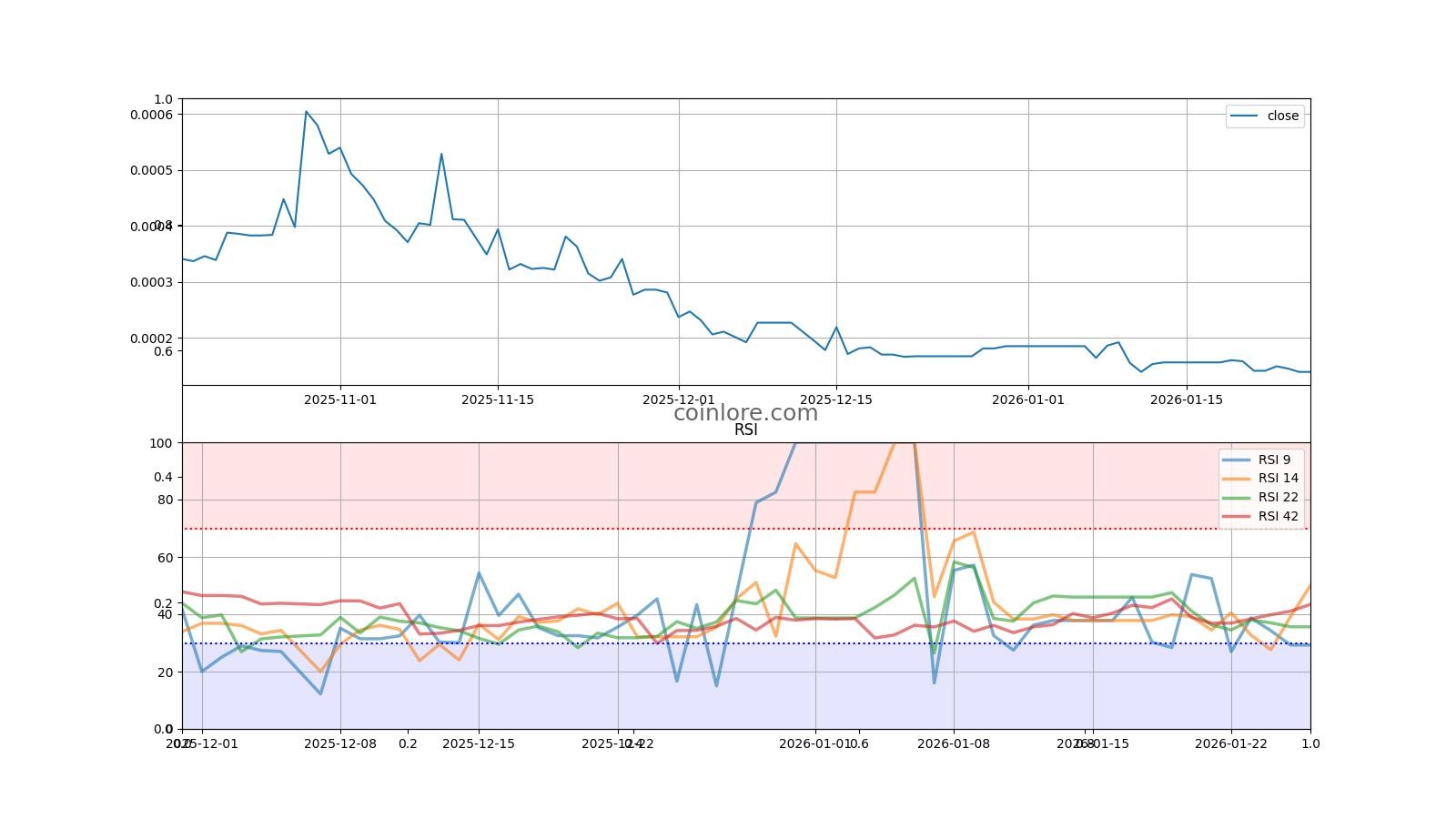 Megatech RSI indicator