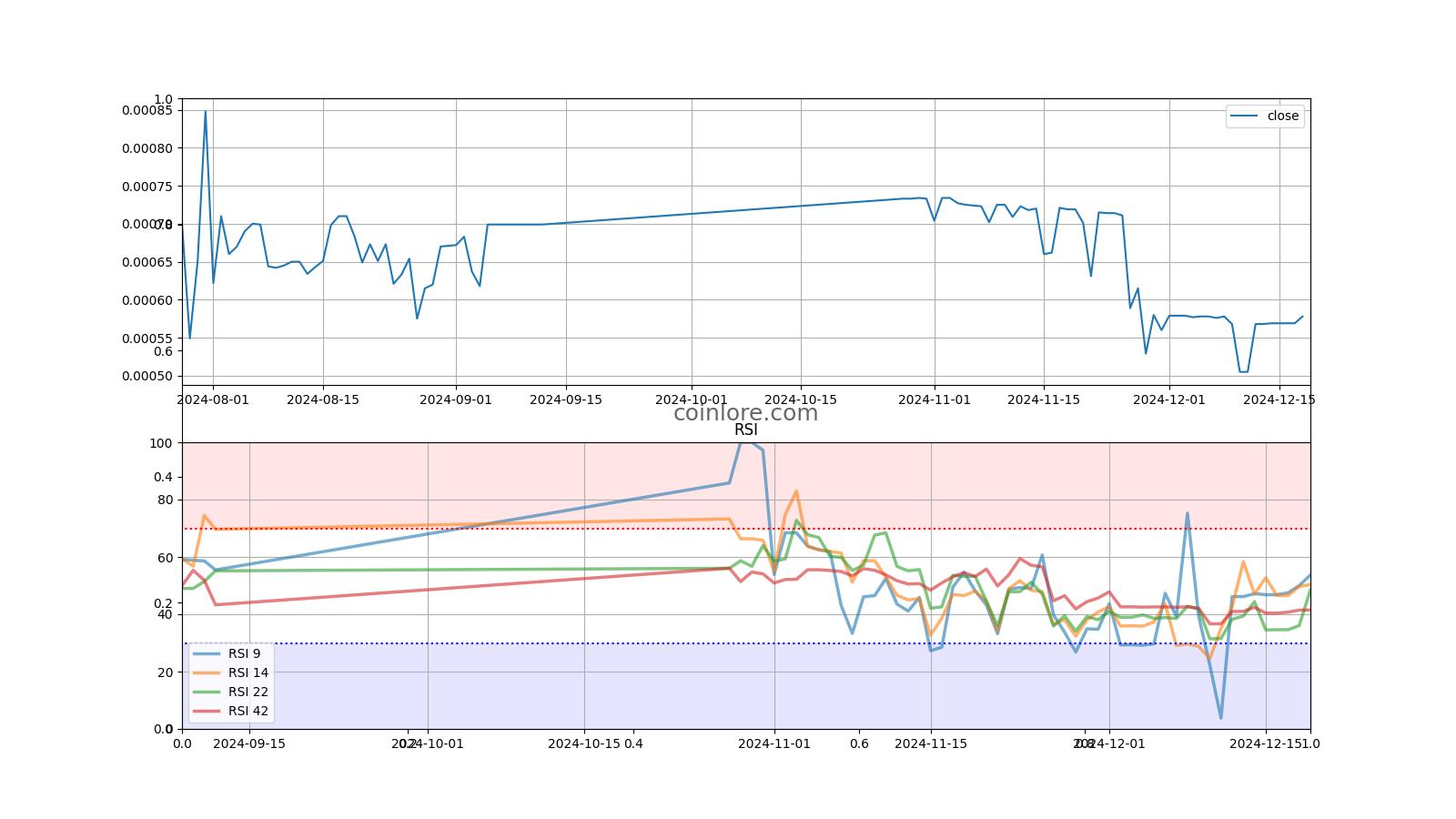 Megatech RSI indicator