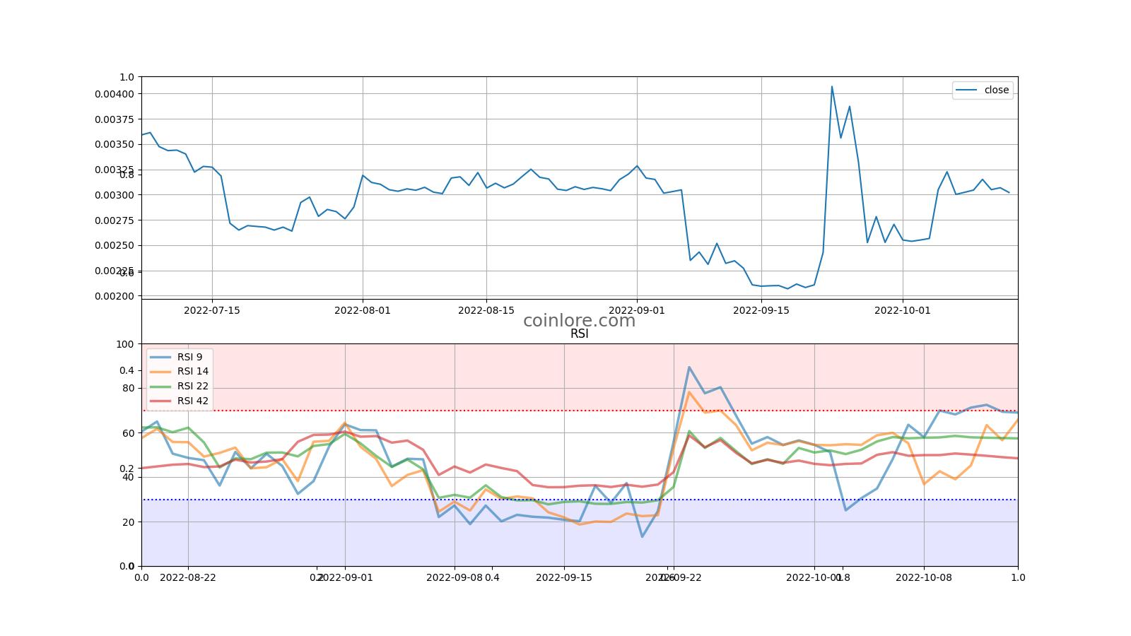 Megatech RSI indicator