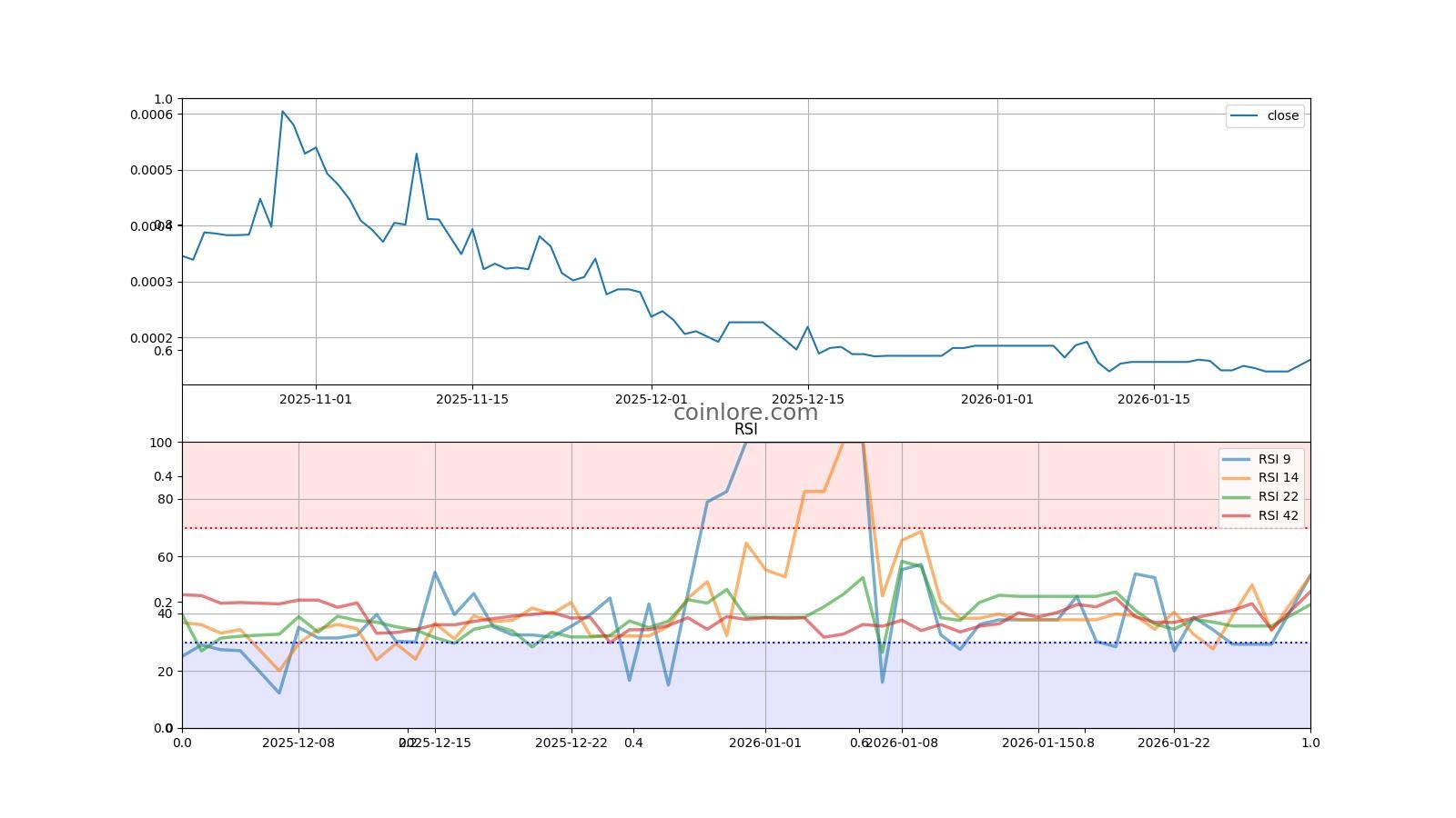 Megatech RSI indicator