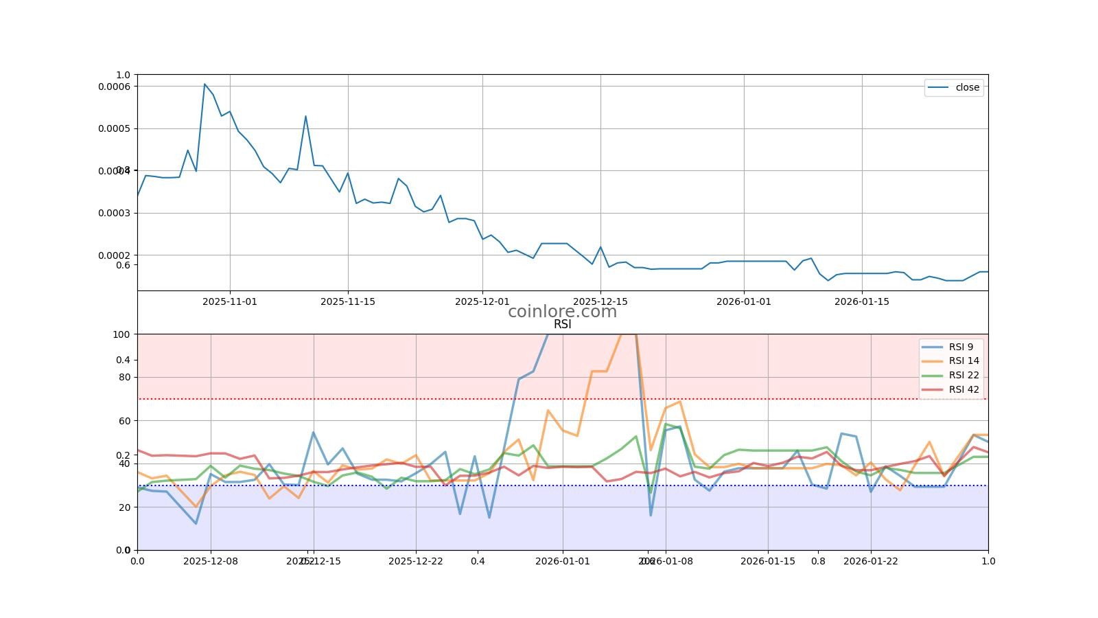 Megatech RSI indicator